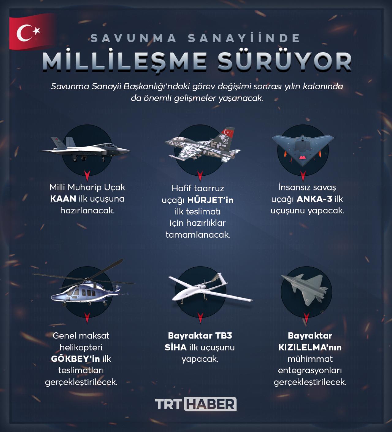 Savunma sanayiinde millileşme sürüyor - Son Dakika Haberleri