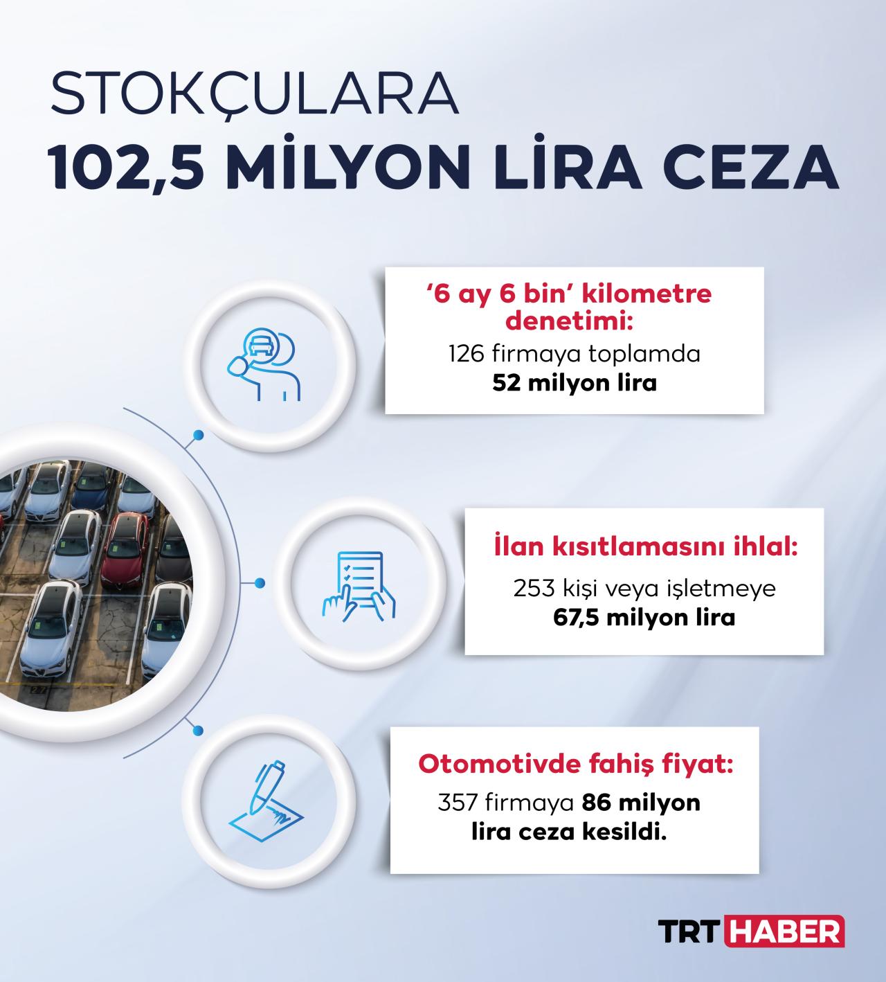 Bakan Bolat: Otomobil fiyatları 2. elde yüzde 15, sıfırda yüzde 20 düştü - Son Dakika Haberleri