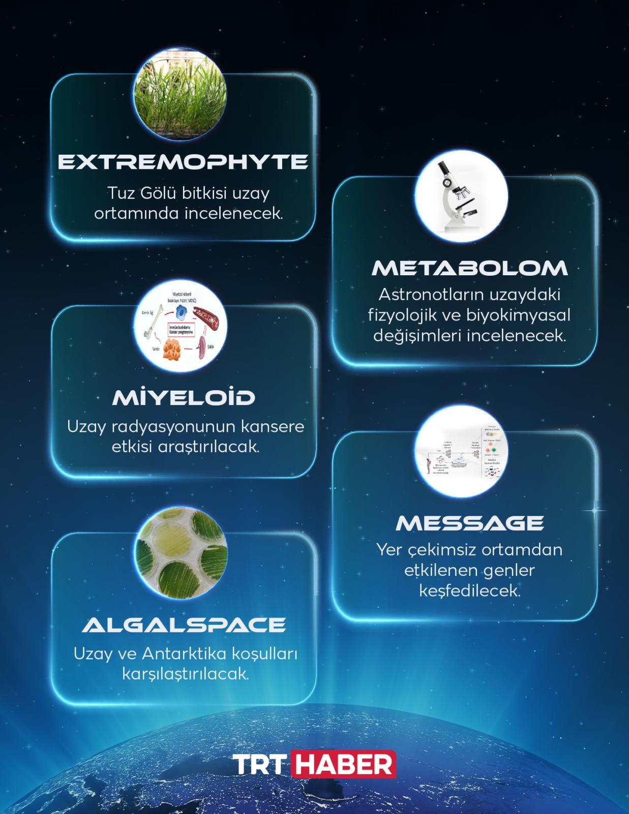 Uzayda 13 bilimsel deney yapılacak - Son Dakika Haberleri