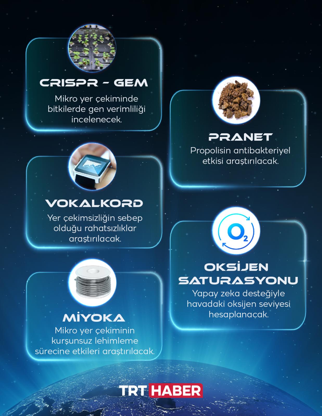 Uzayda 13 bilimsel deney yapılacak - Son Dakika Haberleri