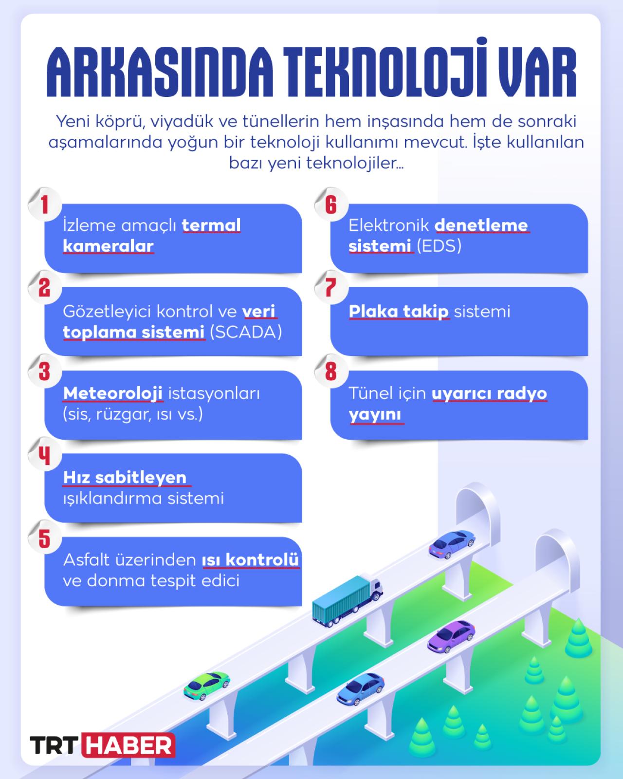 Türkiye'nin 'akıllı' ulaşım ağı: Arkasında teknoloji var - Son Dakika Haberleri